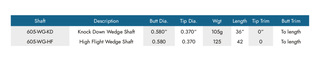Steel Putter & Wedge Shafts | Wishon Golf