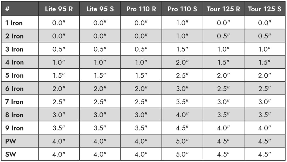 Shaft Trimming | Wishon Golf
